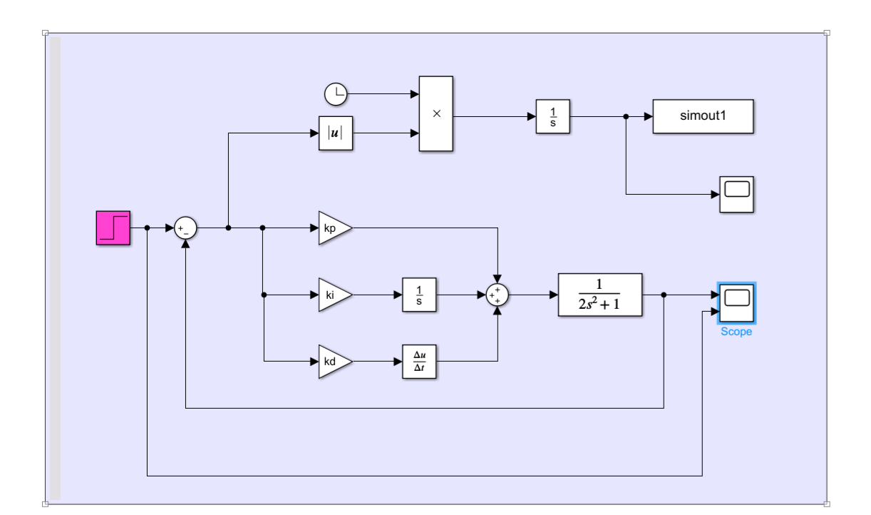 基于PSO粒子群优化算法自适应调节PID参数仿真（Simulink仿真实现）-CSDN博客