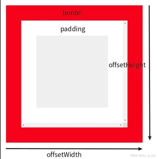 window对象_window获取offsetleft-CSDN博客