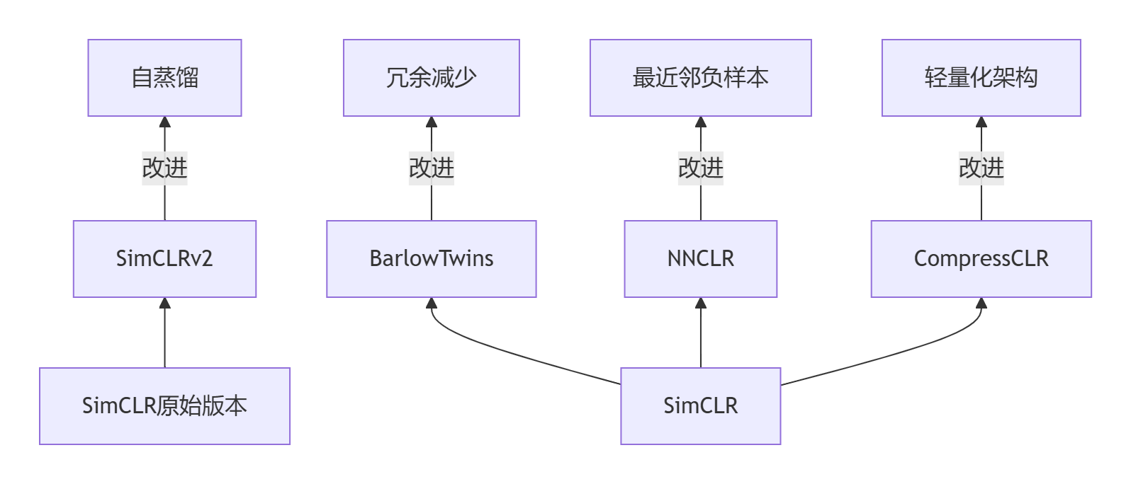 SimCLR全景解析：无需标注的视觉智能革命及其背后的对比学习艺术 -CSDN博客