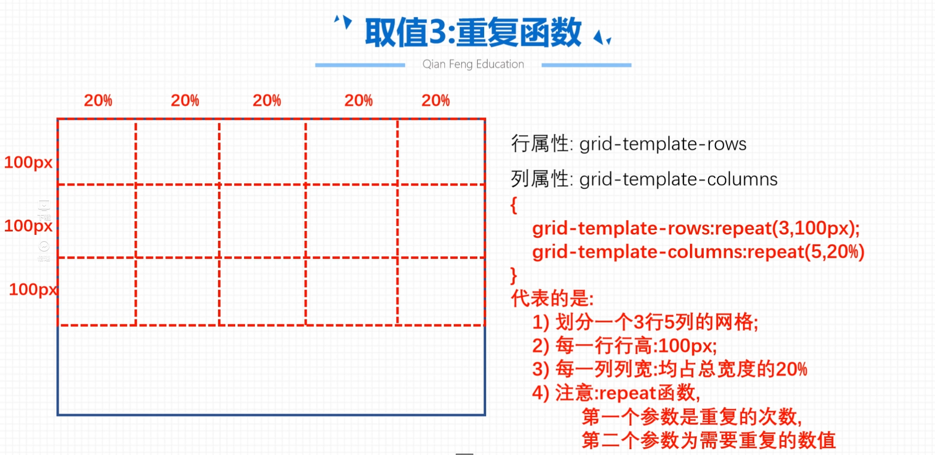 图文并茂，一文带你掌握CSS的Grid布局_css grid布局-CSDN博客