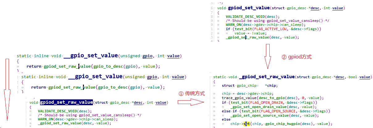 【Linux】GPIO子系统_linux gpio子系统-CSDN博客