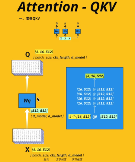 08.注意力机制一：QKV-CSDN博客