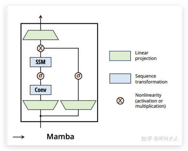 Mamba 原理汇总2-CSDN博客