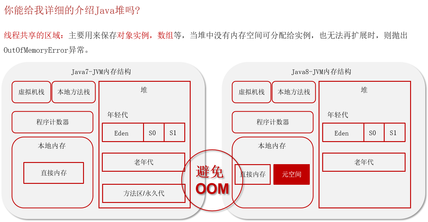 Jvm面试全攻略：从组成到实践的深度解析jvm调优面试 Csdn博客