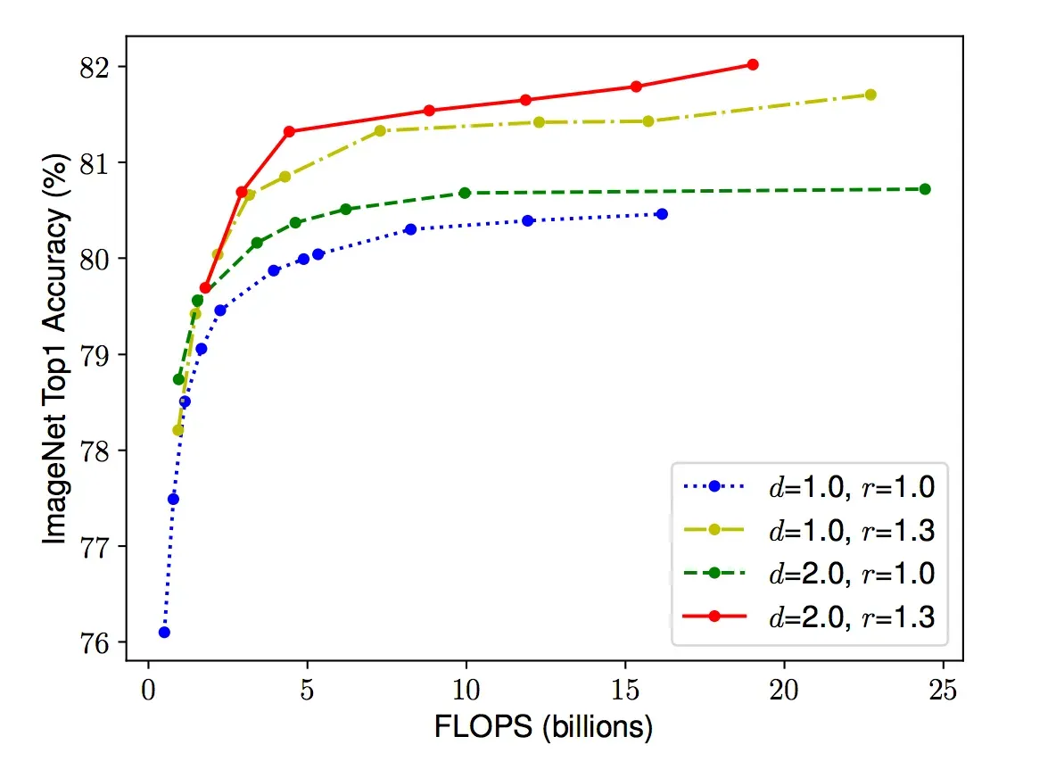 2026毕业设计-基于EfficientNet-B3+ECA模型的农业病虫害识别研究与应用_基于efficientnet-b3实现图像分类,植物虫害分类-CSDN博客