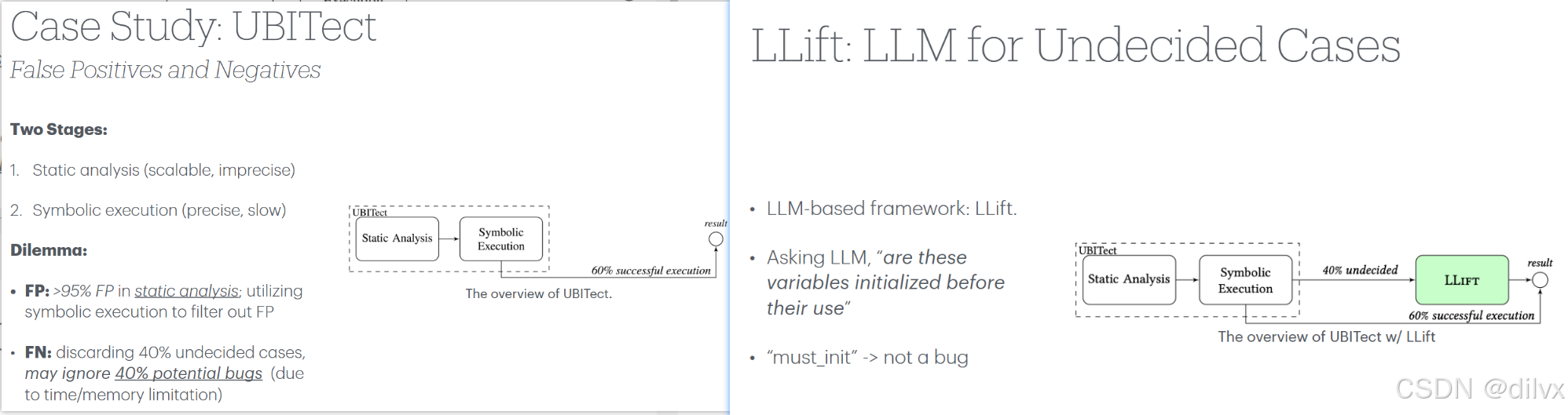论文阅读：LLift. Enhancing static analysis for practical bug detection: An llm-integrated approach ...