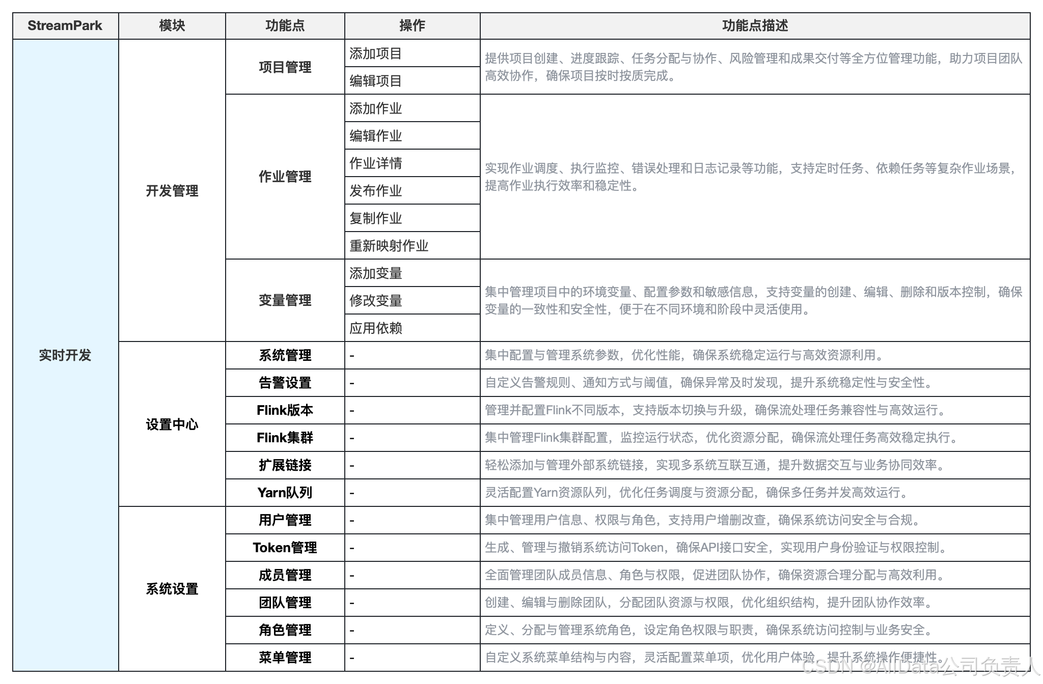 推荐｜ AllData数据中台开源项目-CSDN博客
