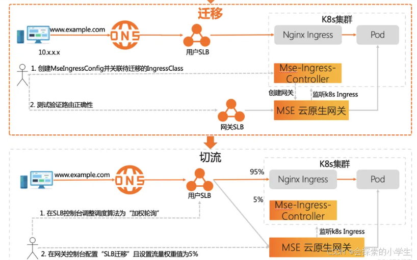 微服务迁移MSE sync工具迁移-CSDN博客
