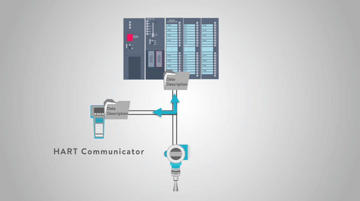 HART协议到底是什么？能玩转仪表与控制系统？-CSDN博客