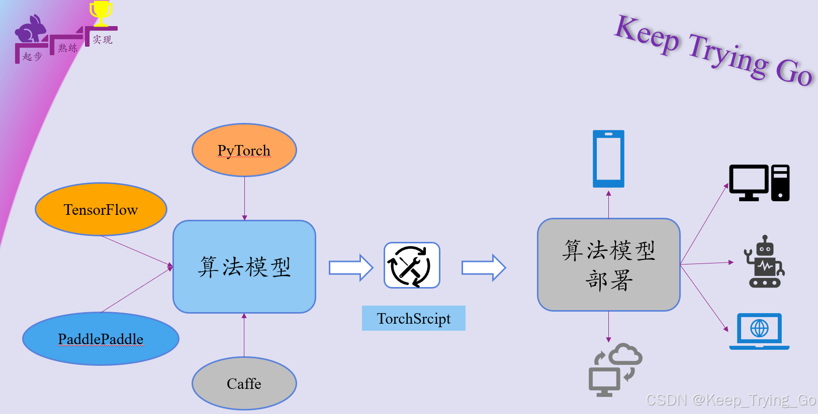 深度学习之模型部署入门 （二），案例实战值得一看（PyTorch，Android Studio，optimize_for_mobile）_pytorch android lite推理结果解析 ...