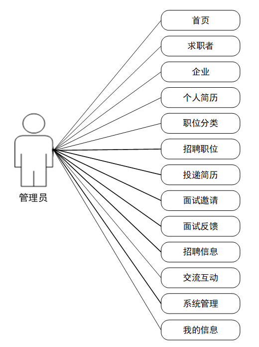 计算机毕业设计java基于spring Boot的网上求职招聘管理与分析系统 Java Spring Boot 网上求职招聘管理系统设计spring Boot 框架的 Java 求职招聘分析