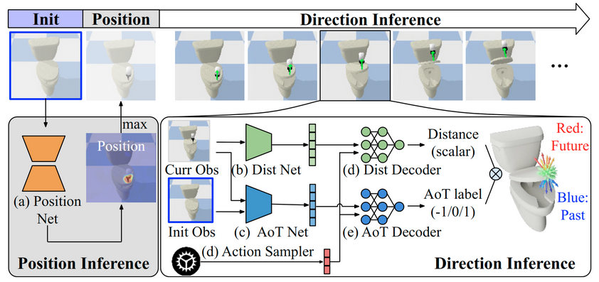 UMPNet: Universal Manipulation Policy Network for Articulated Objects-CSDN博客