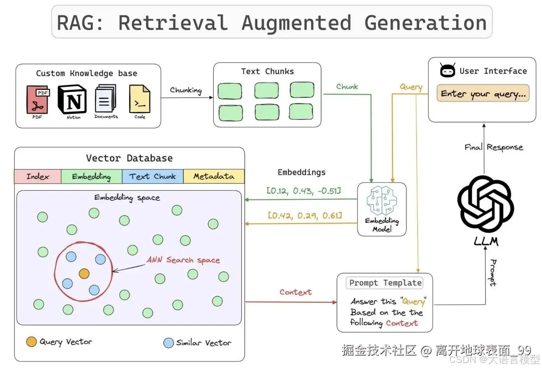 LLM、Prompt、AI Agent、RAG... 一网打尽大模型热门概念（附教程）_关于llm、prompt、agent 的概念理解-CSDN博客
