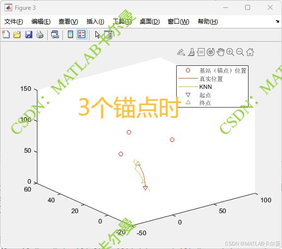 【MATLAB代码】KNN方法的指纹定位，定位移动目标的一段轨迹，三维空间，锚点数量可自行更改|附源代码，可复制粘贴_matlab指纹定位算法-CSDN博客