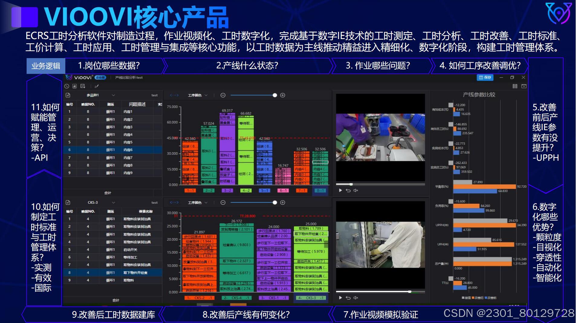 Vioovi ECRS助力下的生产线平衡优化：精准分析，科学调整_rvioovi-ecrs-CSDN博客
