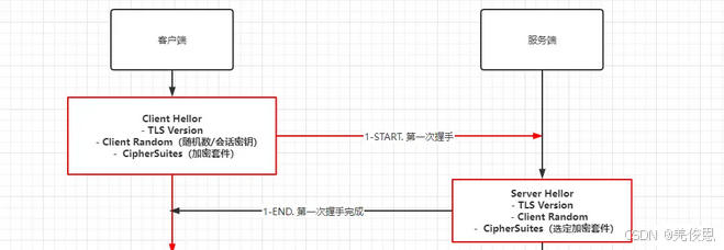 Nginx变更HTTP2配置过程记录_nginx h2-CSDN博客