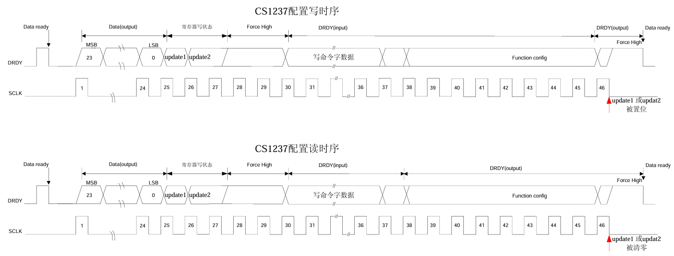 基于STM32F103驱动CS1237 ADC模数转换模块采集差分信号-CSDN博客