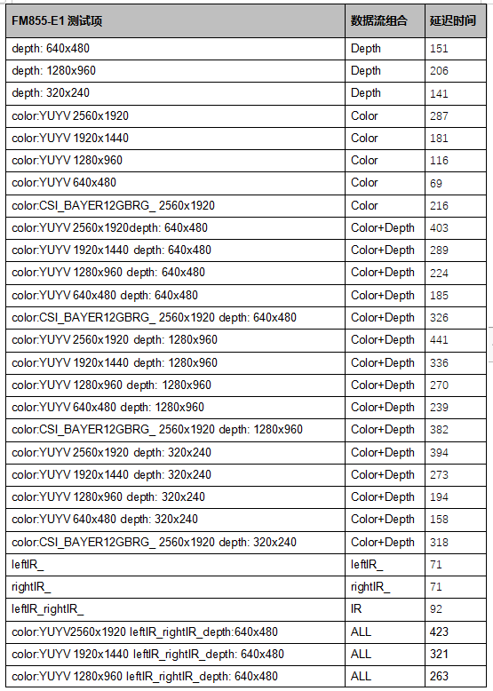 图漾AGV行业常用相机使用文档_fm855-e1-CSDN博客