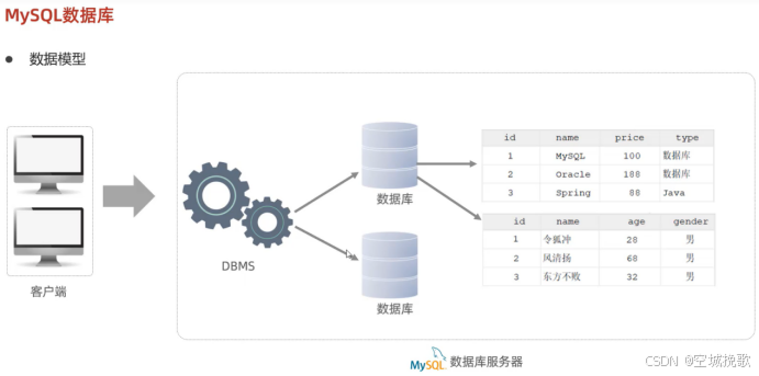 MySQL（零基础入门教学）_show databases-CSDN博客
