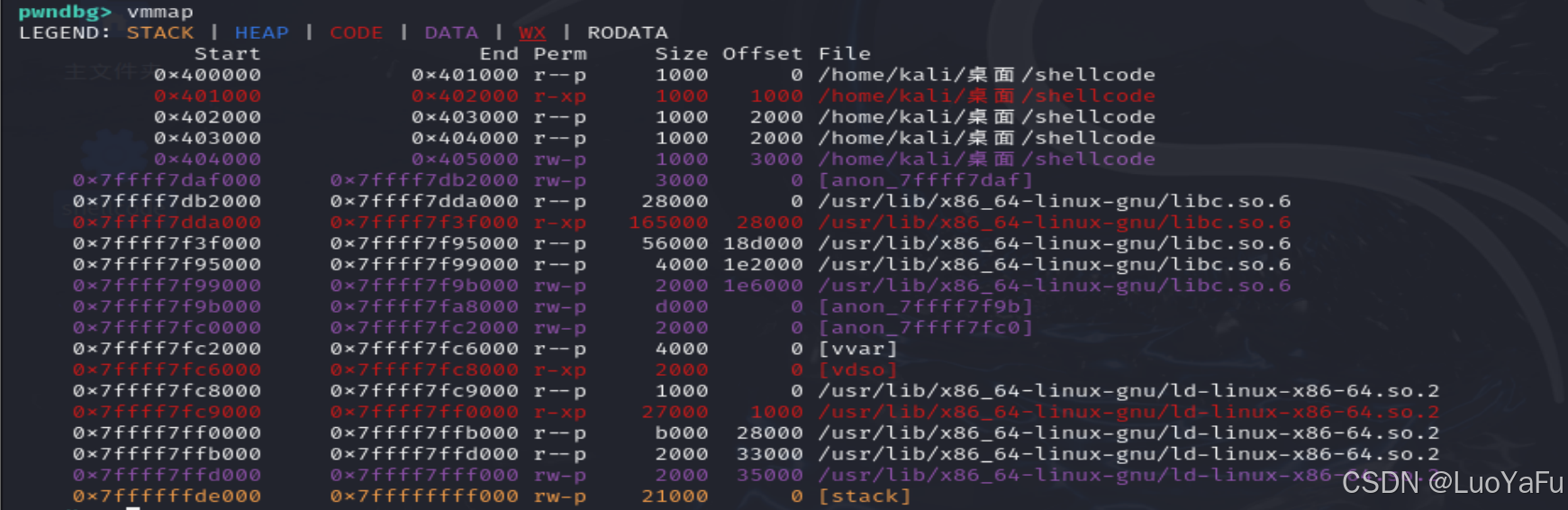 ret2shellcode_polarctf ret2shellcode-CSDN博客