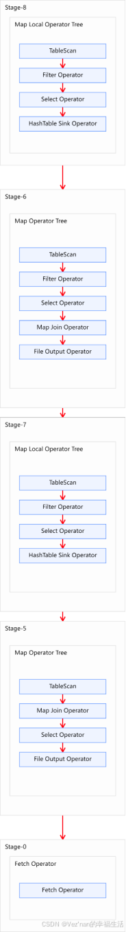 【大数据入门 | Hive】HQL语法优化之Join优化_hive join优化-CSDN博客