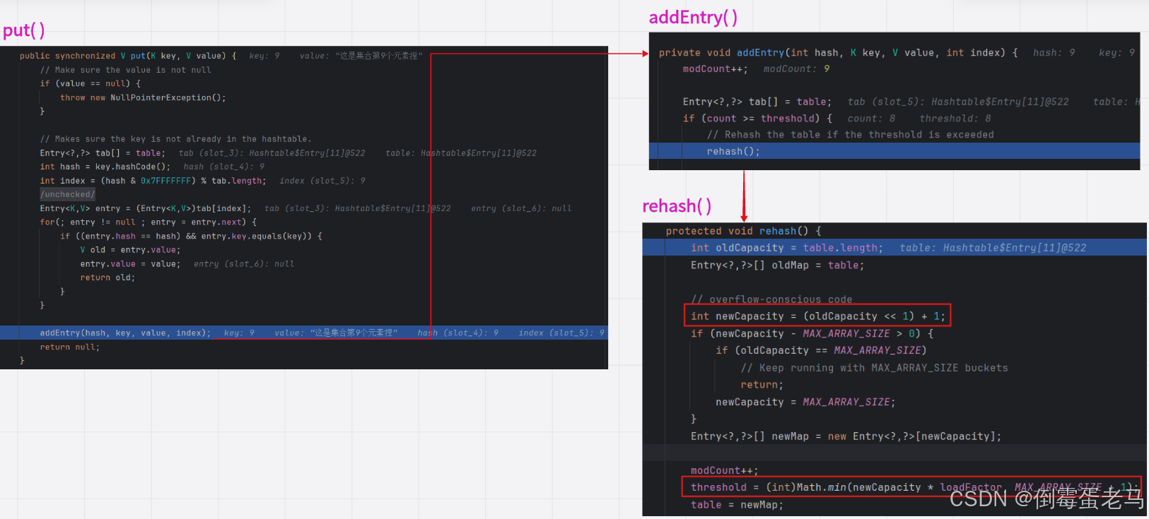 【Java集合】Hashtable及子类Properties源码分析_hashtable下面的properties-CSDN博客