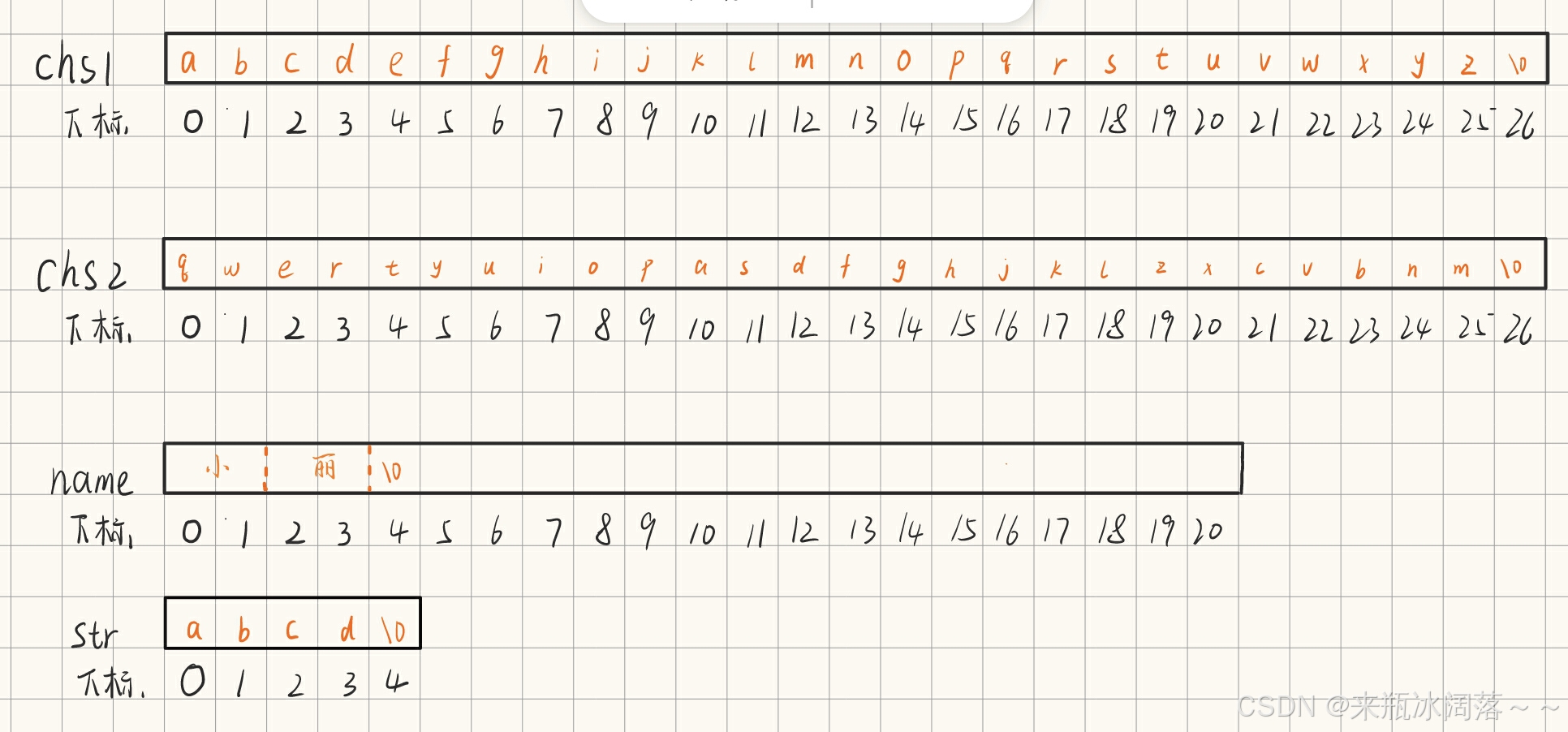 第八章 字符串_iar stm8使用strlen-CSDN博客