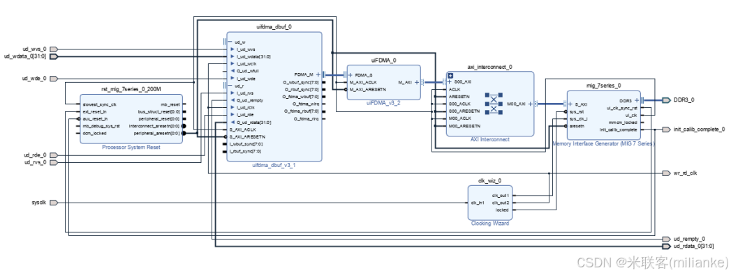 [米联客-XILINX-H3_CZ08_7100] FPGA_PL-DDR缓存方案连载-06 uifdma_dbuf+fdma实现数据流方案_米联客2024版pl-ddr缓存方案-CSDN博客
