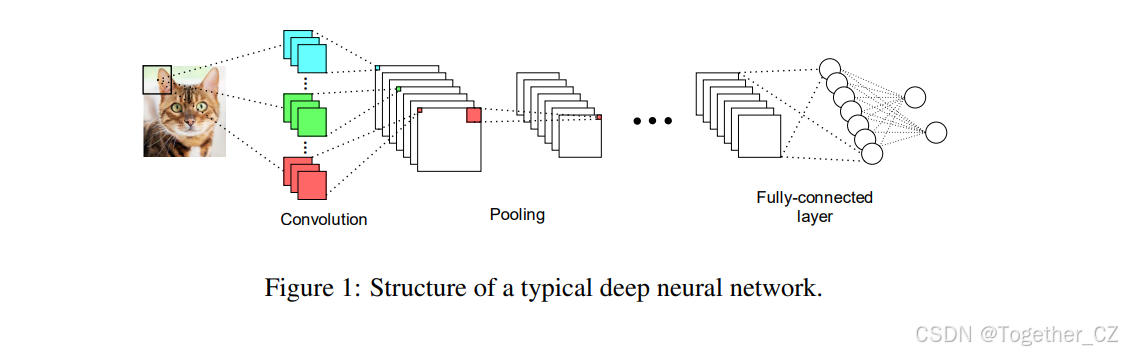 CMSIS-NN: Efficient Neural Network Kernels forArm Cortex-M CPUs——针对Arm Cortex-M CPU的高效神经网络内核-CSDN博客