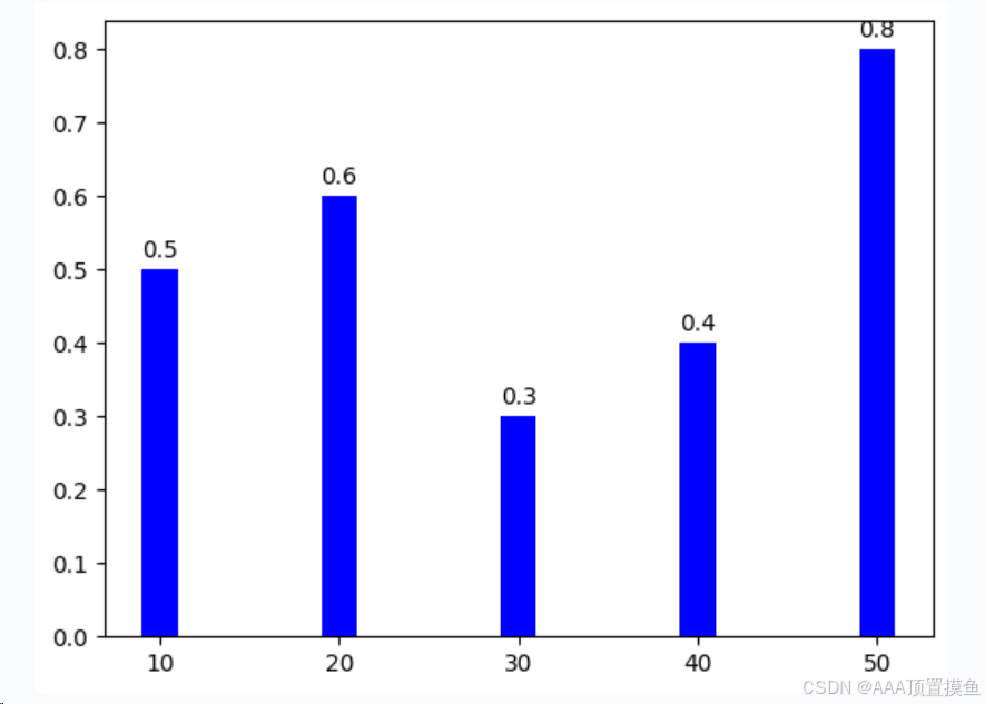 机器学习常用包matplotlib篇（五）图像标注pltannotate Csdn博客