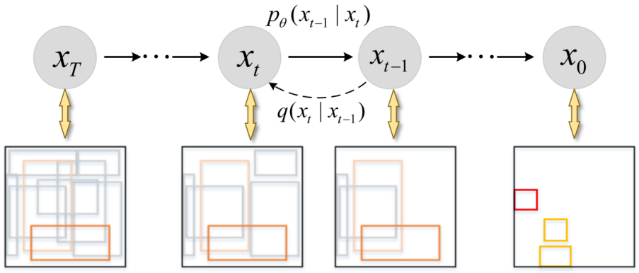 TCSVT 2025 | MaDiNet: Mamba Diffusion Network for SAR Target Detection 首次将扩散模型和Mamba结合用于SAR图像目标 ...