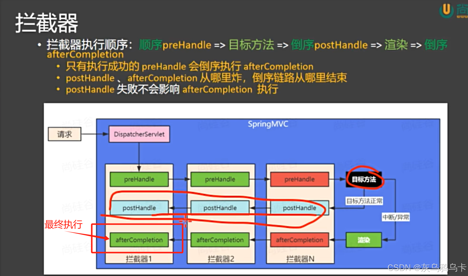 SpringBoot 03 Web开发_springboot3 web项目-CSDN博客
