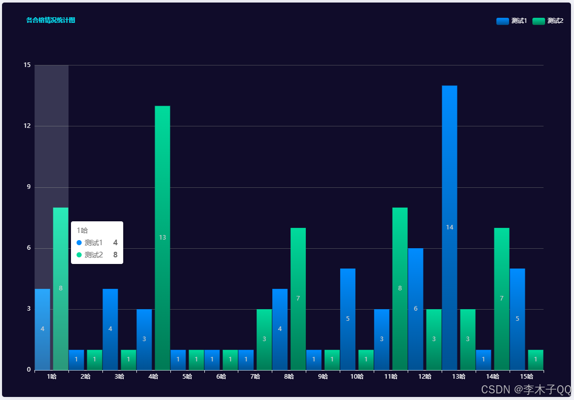 Vue使用Echarts图表_vue echarts-CSDN博客