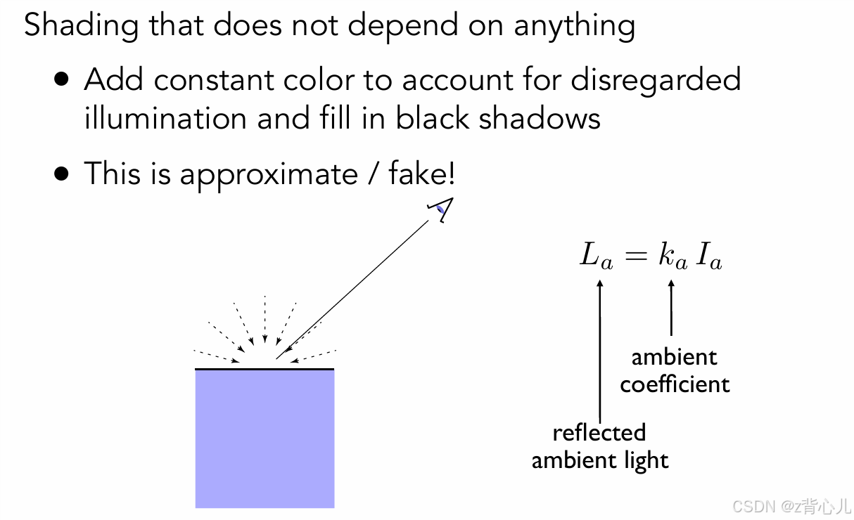 计算机图形学04 着色（shading）_计算机图形学shading-CSDN博客