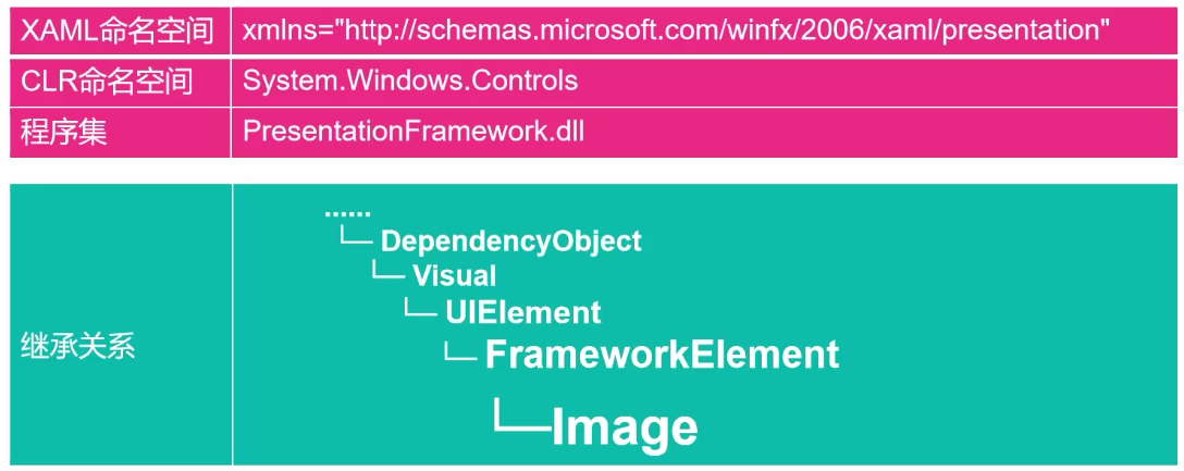WPF学习笔记（4）常用控件Image、Slider、ProgressBar、Border、ContentControl_wpf image-CSDN博客