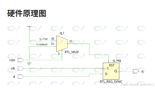 Verilog经典实例（触发器和锁存器）锁存器verilog代码 Csdn博客