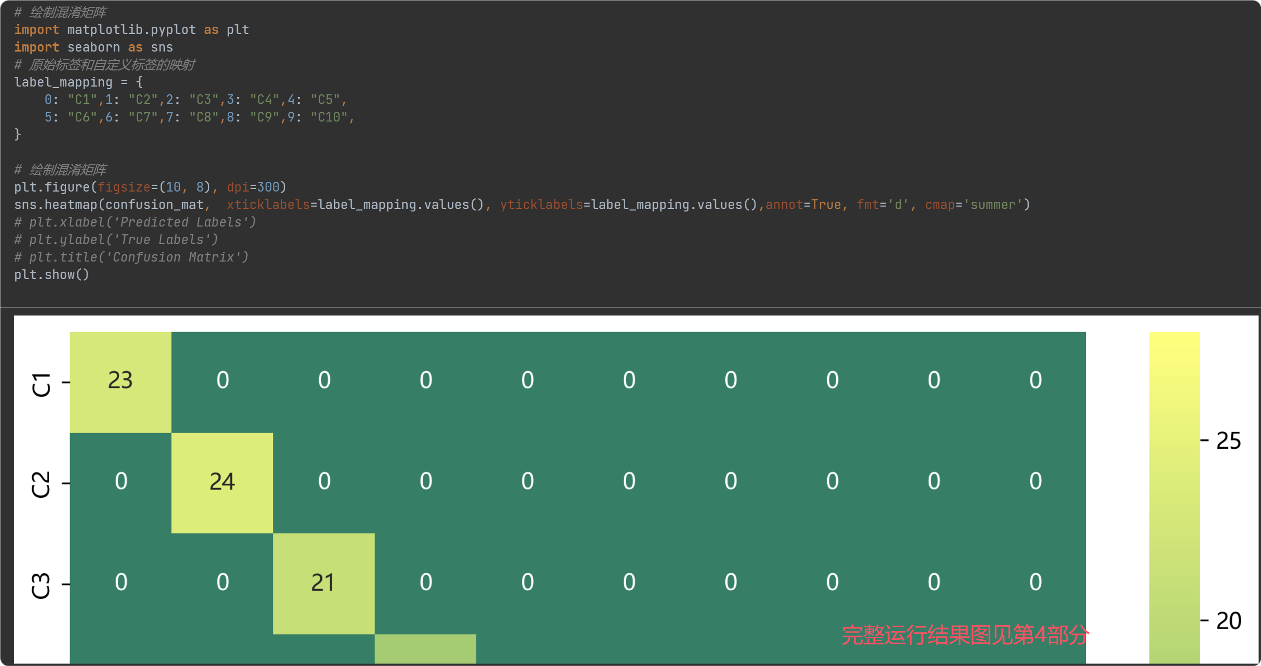 【故障诊断】【pytorch】基于CNN-TCN串行分类故障分类的轴承故障诊断研究[西储大学数据]（Python代码实现）-CSDN博客
