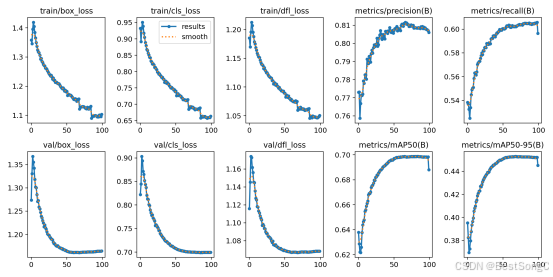 基于YOLOv8模型和CrowdHuman数据集的行人检测系统（PyTorch+Pyside6+YOLOv8模型）-CSDN博客