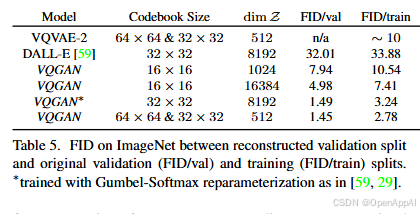 《VQGAN》：VQVAE+Transformer它的潜力直接促成了Stable Diffusion的诞生_vq-vae transformer-CSDN博客