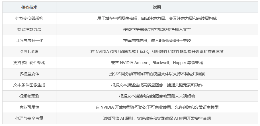 英伟达开源高性能预训练世界基础模型：Cosmos-Predict2-14B-Text2Image-CSDN博客