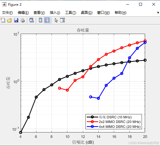 【matlab源码 第346期】基于matlab的5g Nr车载通信系统仿真，采用mimoofdm采用卷积编码，zfmmse均衡。基于nr网络的干扰问题优化仿真 Csdn博客