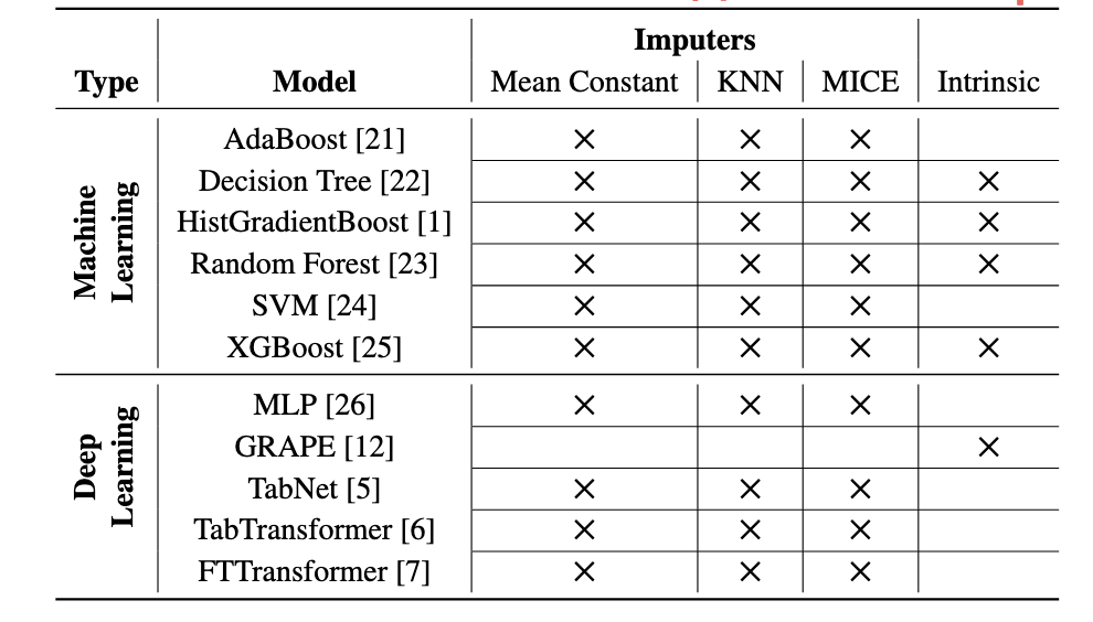 《Not Another Imputation Method: A Transformer-based Model for Missing ...