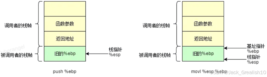 PWN入门（二）——C函数调用栈(Stack)过程_pwnstack-CSDN博客