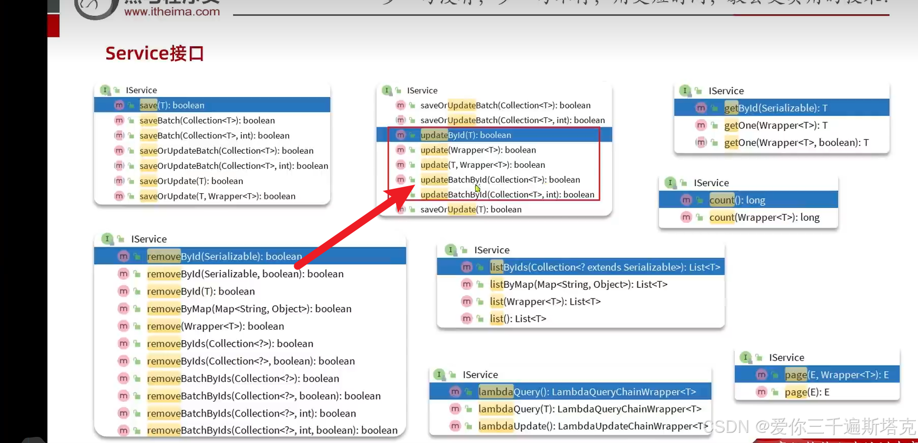 mybatisplus改操作，updateBatchById传的是集合id-CSDN博客