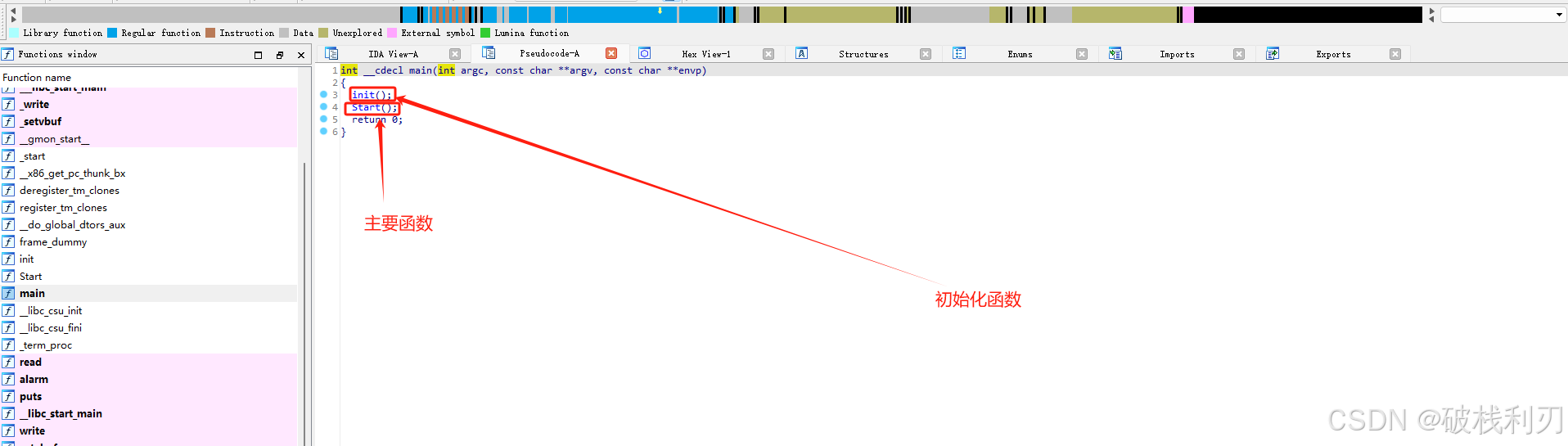 Polarctf PWN(简单):持续跟新-CSDN博客