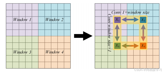 SFFNet：融合频域和空间域特征提升遥感语义分割效果-CSDN博客