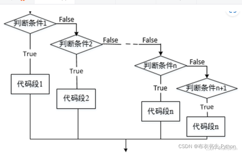 Python 教程 DAY3 续2-CSDN博客