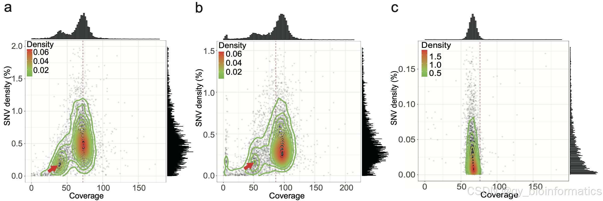 GAEP：一款全面的基因组组装评估工具，可多角度评估基因组质量，检测组装错误断点_中国农科院深圳农业基因组研究所阮珏研究员团队开发了一款全面的基因组组装评估工-CSDN博客