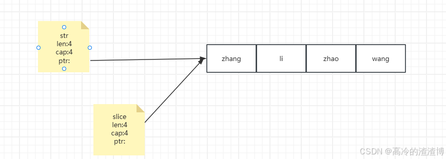 [Golang]_golang func 传递[]string-CSDN博客