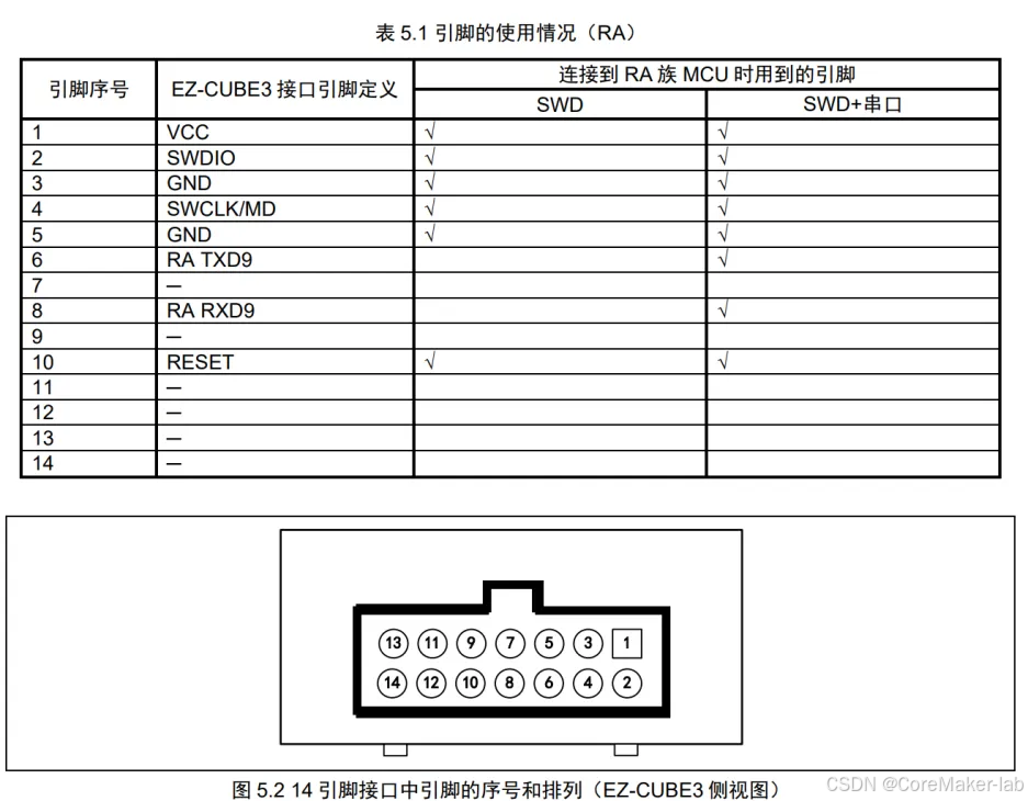 RA4M2_MINI开发(3)----使用J-Link或EZ-CUBE3烧录程序_ez-cube3主芯片烧写程序-CSDN博客